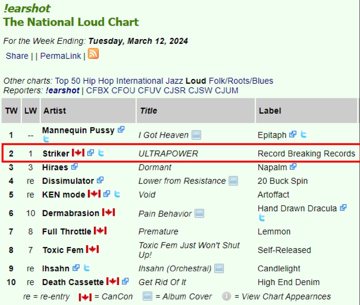 Thank you Canadian MDs and DJs! #2 Striker – !earshot – The National ...