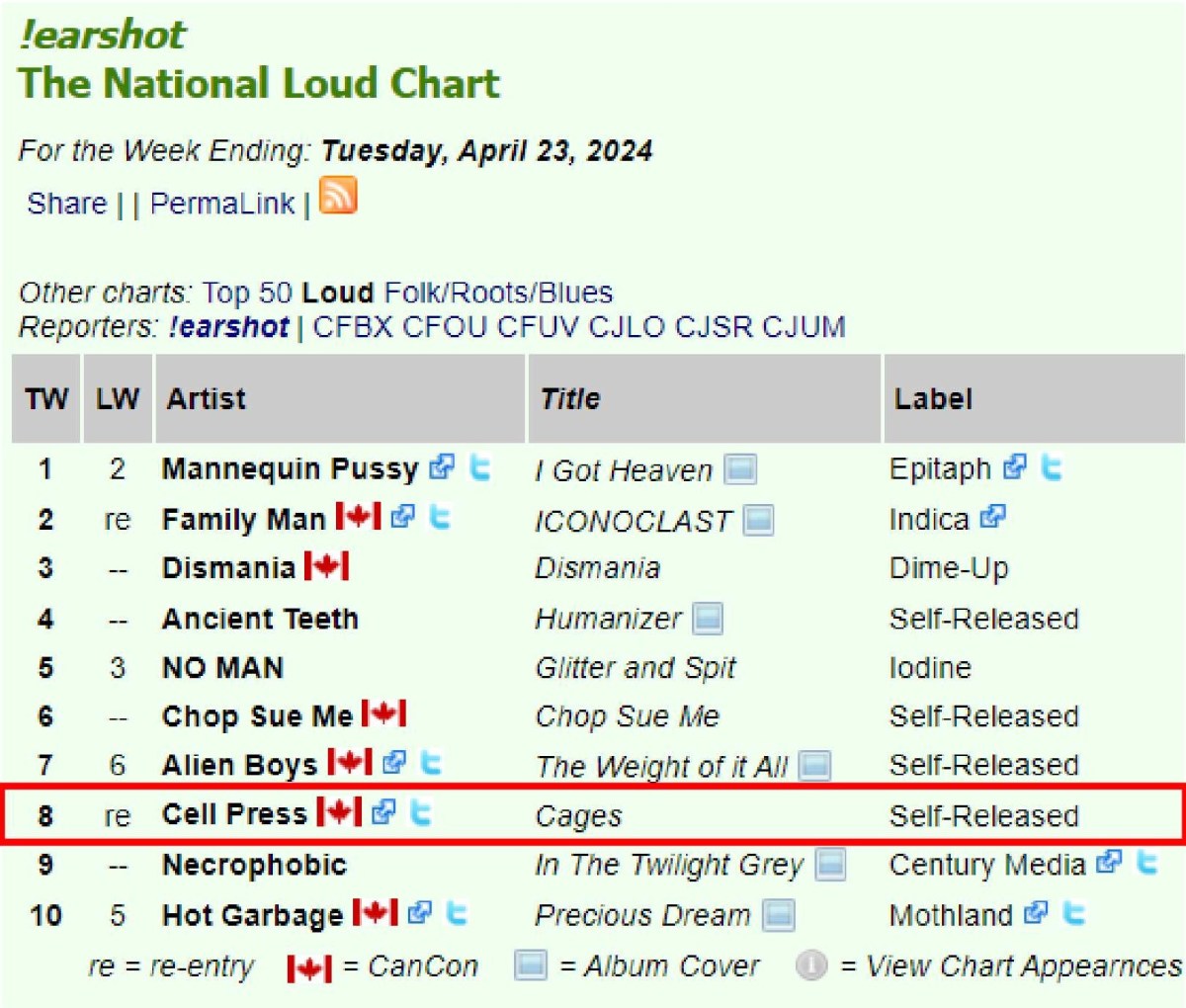 Merci Canadian MDs and DJs! #3 Cell Press – !earshot – The National ...