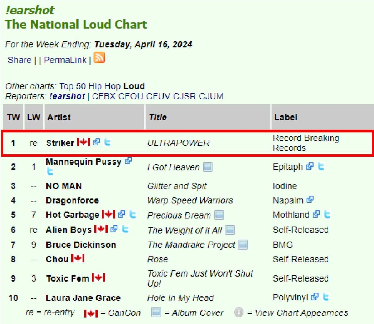 Much Love Thank You Canadian MDs and DJs \m/\m/ #1 Striker – !earshot ...