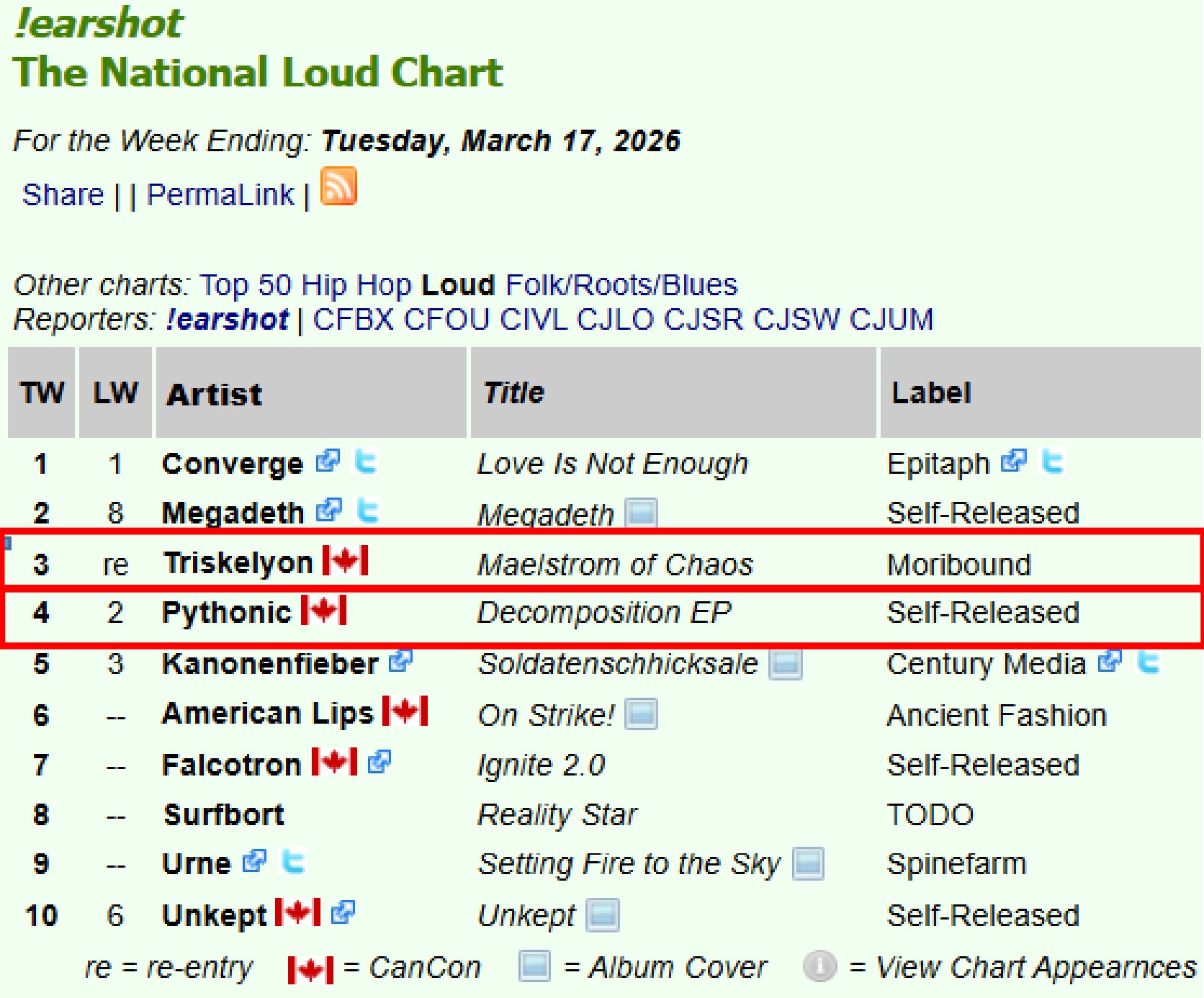 \m/ Thank You Canadian MDs and DJs for the airplay love! \m/\m ...